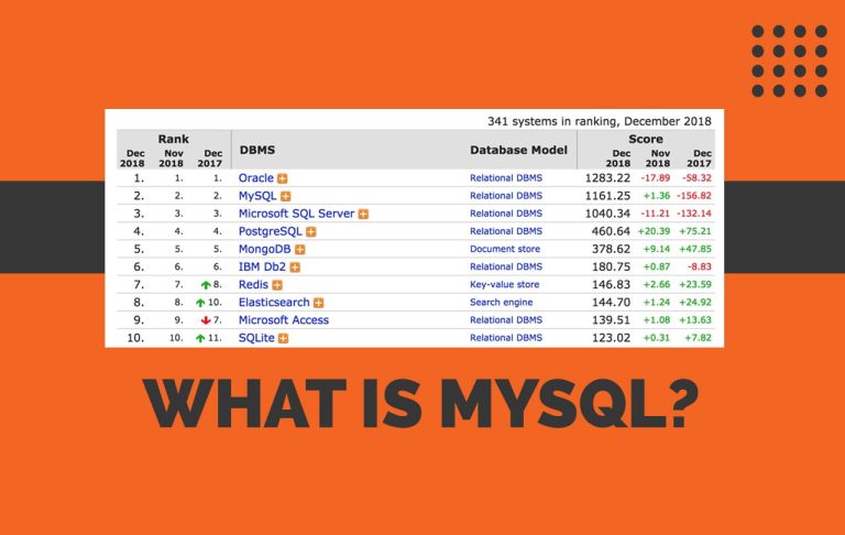 PostgreSQL vs MySQL - Comprehensive Differences